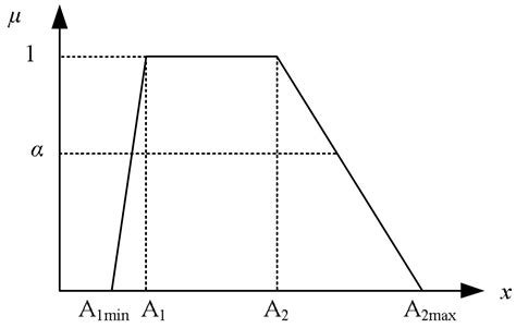 A Fuzzy Maxmin Decision Bi Level Fuzzy Programming Model For Water Resources Optimization