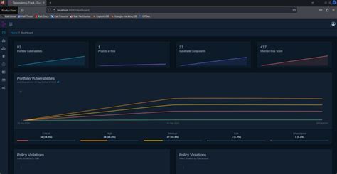 Owasp® Foundation On Linkedin Sbom Intellij