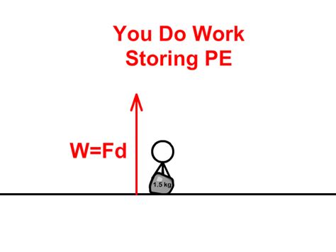 Work And Power StickMan Physics