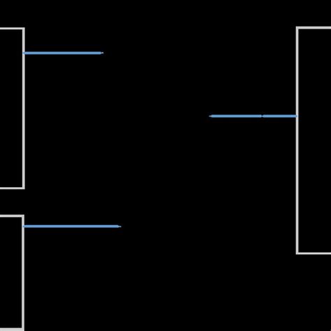 Flowchart Of The Proposed Hybrid Intelligent Algorithm Download