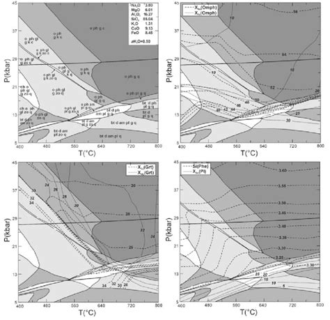 A P T Pseudosection For Eclogite Br2f Calculated At Ah 2 O 05 In