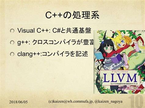 Who Like C Coding Standard Ppt