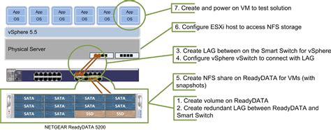 Configuring Readydata For Vmware Esxi Using Nfs Netgear Support