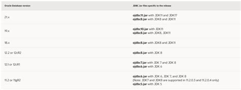 How To Connect Oracle From Java Using Jdbc And Eclipse Simplifying Tech