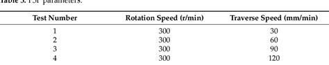 table 3 from az91 magnesium alloy cmt cladding layer processed using