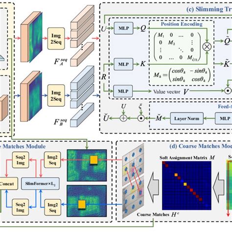 The Comparison Between Loftr And Deepmatcher Under Large Viewpoint
