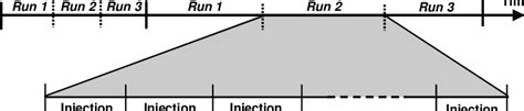 Benchmark Execution Profile Download Scientific Diagram