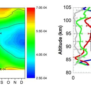 A And B Same As Figures 1a And 1b Respectively Except For Download Scientific Diagram