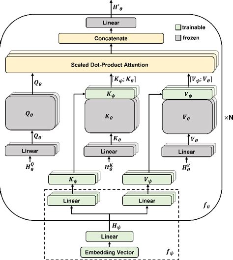 Figure 2 From Lightweight Meta Learning For Low Resource Abstractive Summarization Semantic