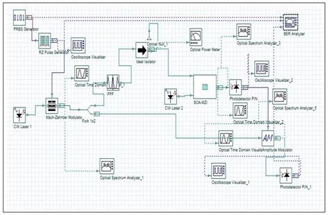 operation of all optical wavelength regeneration using soa mzi