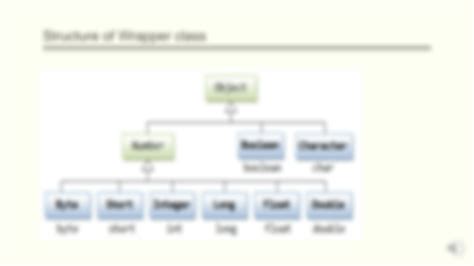 Solution Wrapper Class Studypool