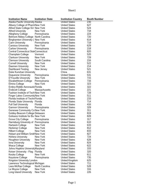 College Booth Numbers By State Pdf The United States States Of The East Coast Of The