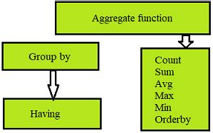 JAVA OBJECTS AND CLASS