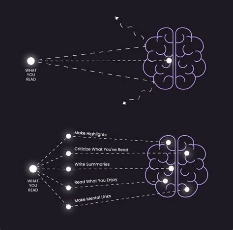 6 Neuroscience Backed Strategies To Empower Your Team 🚀 As Leaders We