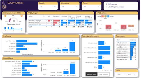 Embedded Surveys In Power Bi Bi Pixie