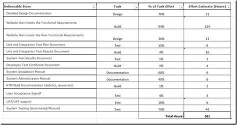 Effort Estimation Template Excel