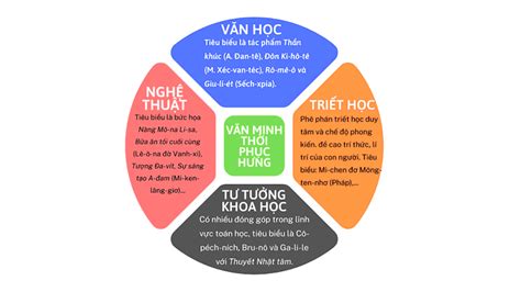 C Th Ng Tin T Li U V Quan S T C C H Nh T N H Y N U Th Nh T U V Ngh A C A