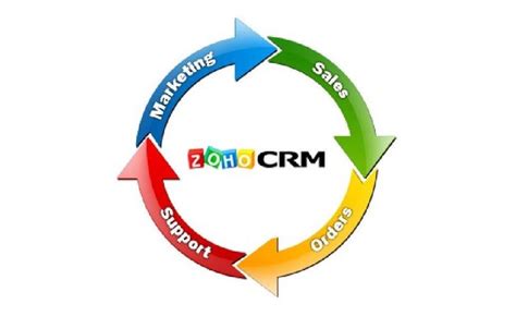 5 Free Online Tools To Run Your Business Techi