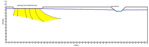 A Particle Tracking Analysis After 50 Days Download Scientific Diagram
