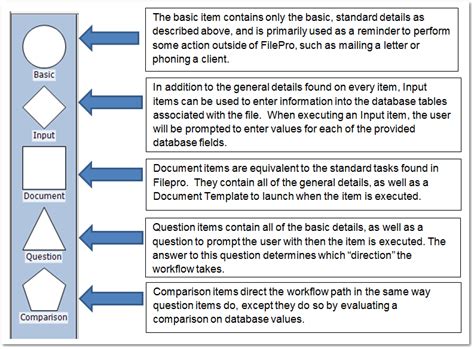 Setting Up A Workflow