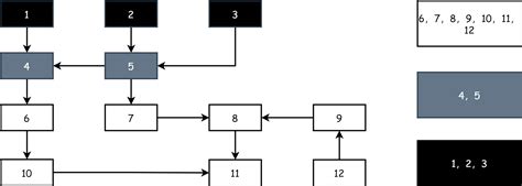 gc Golang中文学习文档