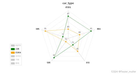 软件测试 使用Python绘制雷达图 咖啡陪你 博客园