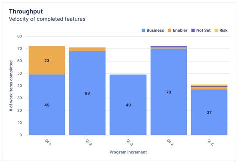 “value Stream Flow Metrics” Dashboard Template Atlassian Analytics Atlassian Support