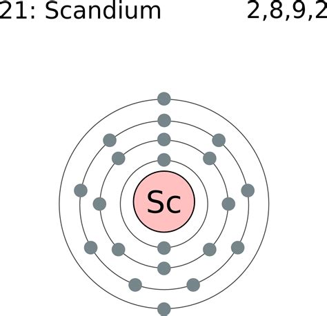 Download Scandium Atomic Structure