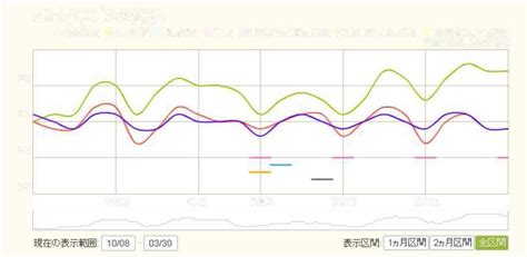 Examples Of The Visualization Of Sleep Data The Subfigure A Shows