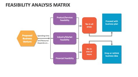 Feasibility Analysis Matrix Template For PowerPoint And Google Slides PPT Slides