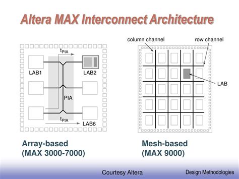 Ppt Chapter 8 Powerpoint Presentation Free Download Id3660250