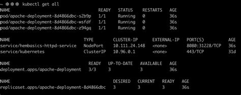 Gitops Argocd And Helm