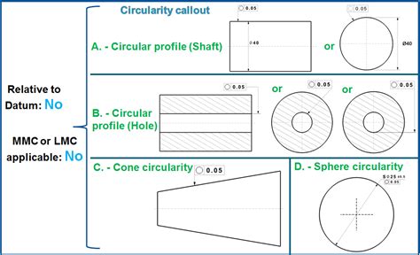 MECHANICAL DESIGN ENGINEERING Geometrical Dimensioning And Tolerancing What Is The CIRCULARITY