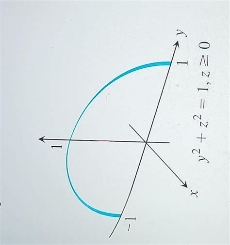 solved find a parameterization r t corresponding to the