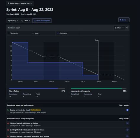 Gaston Diaz On Linkedin Ibmskillsbuild Coursera Devops Zenhub Agile Devopstraining
