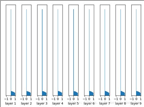 Tensorflow权重初始化tensorflow初始化权重 Csdn博客