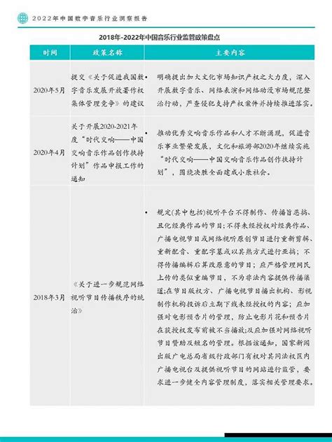2022年中国数字音乐行业洞察报告界面新闻 · Jmedia