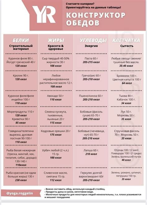 Пин на доске Чек листы