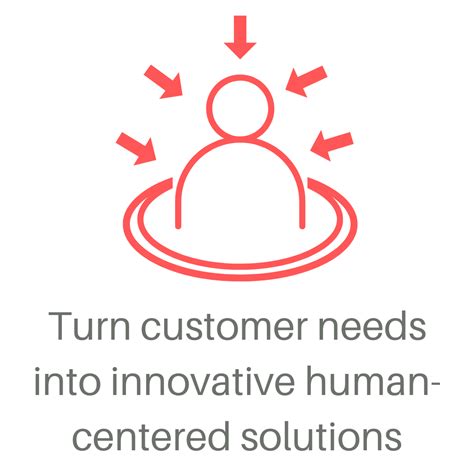Design Thinking Customer Centered Solutions The Green Dot Consulting Group