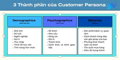 Customer Persona Là Gì Cách Xác định Chân Dung Khách Hàng