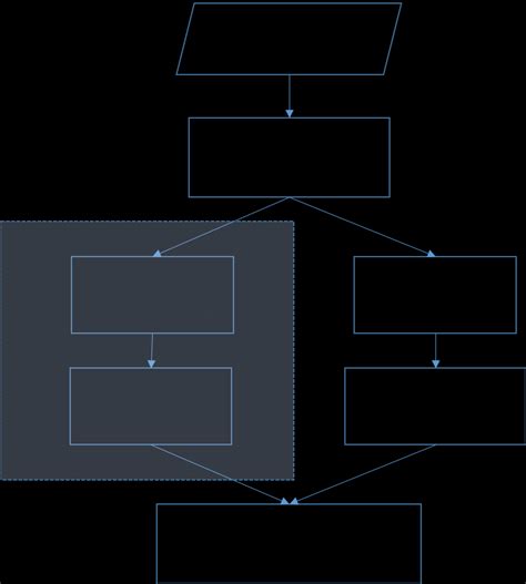 hierarchical classification structure download scientific diagram