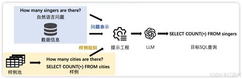 2 Text2sql 智能报表方案介绍deepseek Text2sql Csdn博客