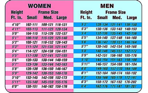 Metropolitan Life Insurance Company Weight Chart Weight Charts For Women Ideal Weight Chart