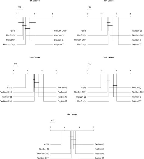 Figure 1 From An Efficient Approach To Select Instances In Self