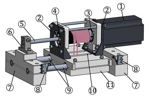 Applied Sciences Special Issue Modelling And Control Of Mechatronic