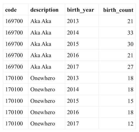 Data Science With R And Esri Part 3 Blog Geographic Business Solutions