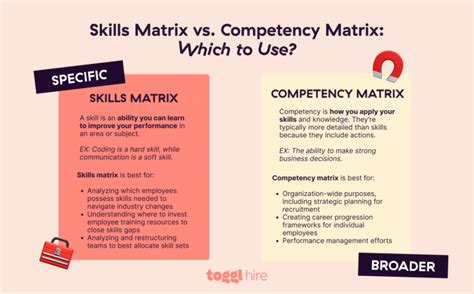 What Is A Skills Matrix FREE TEMPLATE Toggl Hire