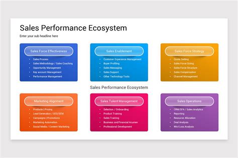 Sales Performance Management Powerpoint Template Nulivo Market