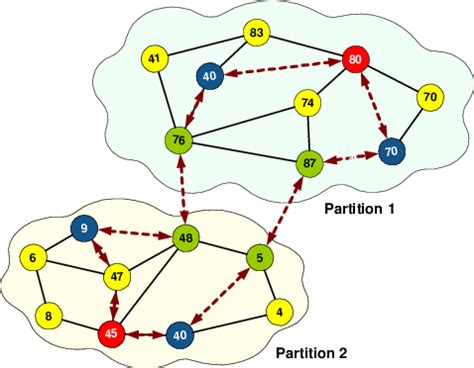 Merging Of Two Partitions Download Scientific Diagram