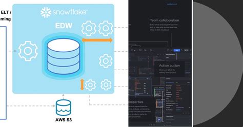 list snowflake curated by umesh gupta medium